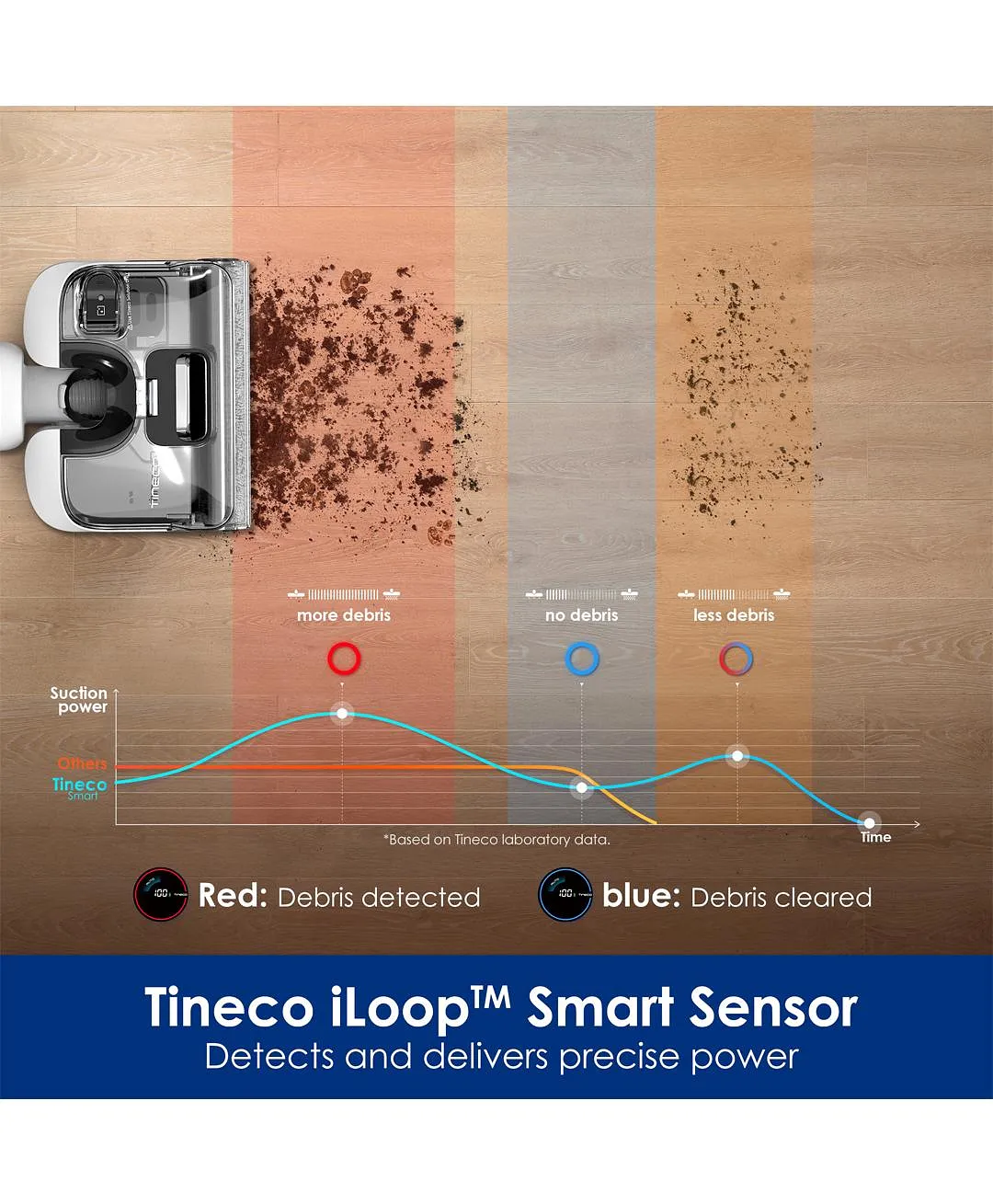 Tineco Floor One Stretch S6 Multi Surface Floor Washer, 180 Tineco Floor One Stretch S6 Multi Surface Floor Washer, 180